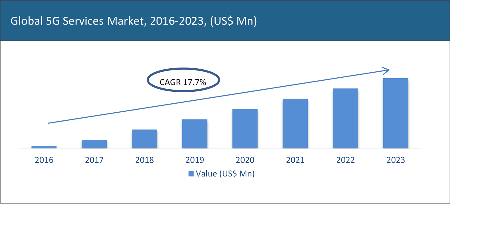 5G Services Market Size, Growth Drivers, Revenue Opportunities, Demand ...
