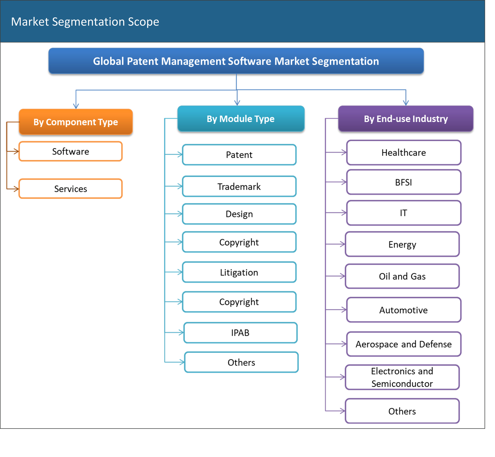 Global Patent Management Software Market-2016-2023 - AllTheResearch
