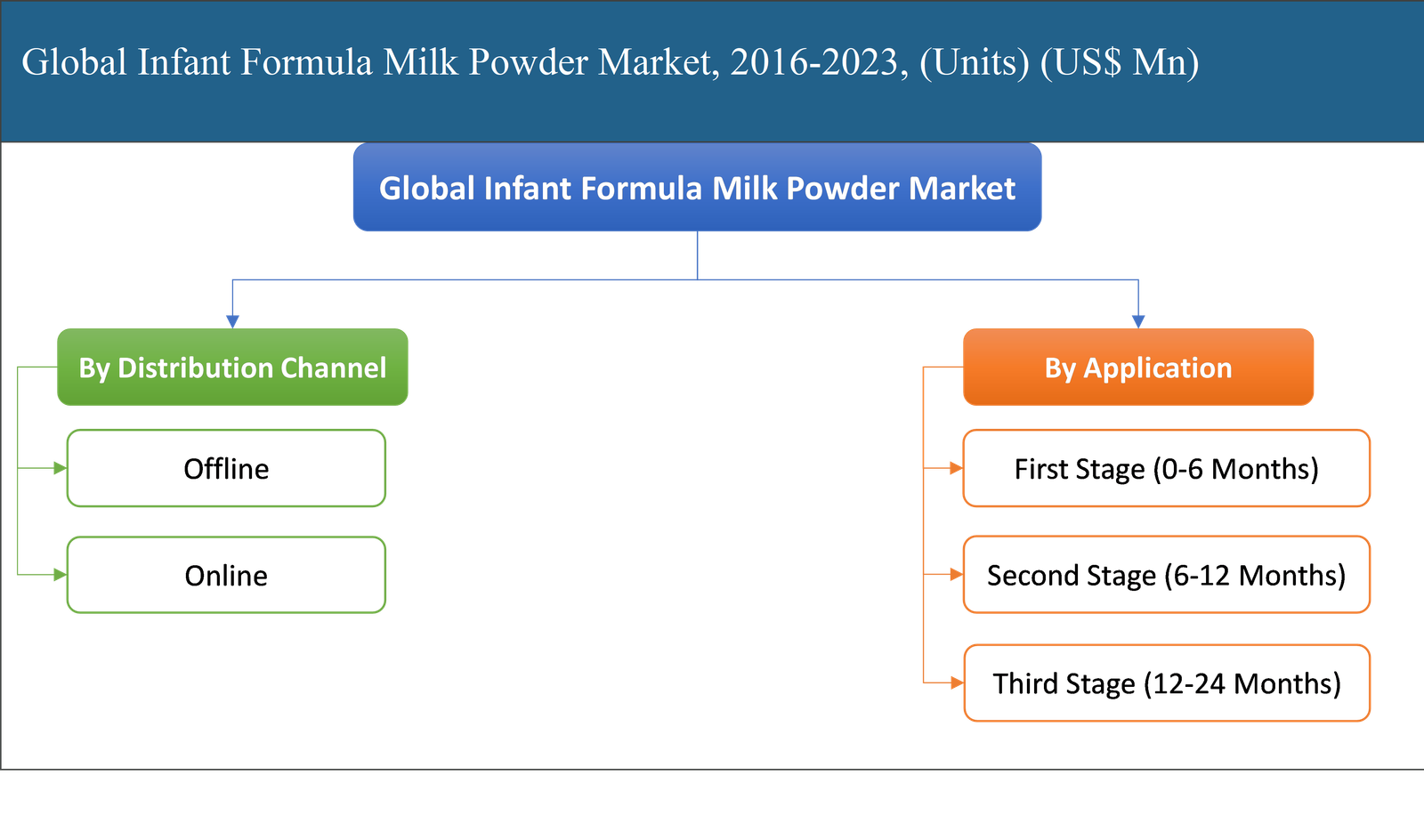 Global Infant Formula Milk Powder Market Report- 2016 to 2023 ...