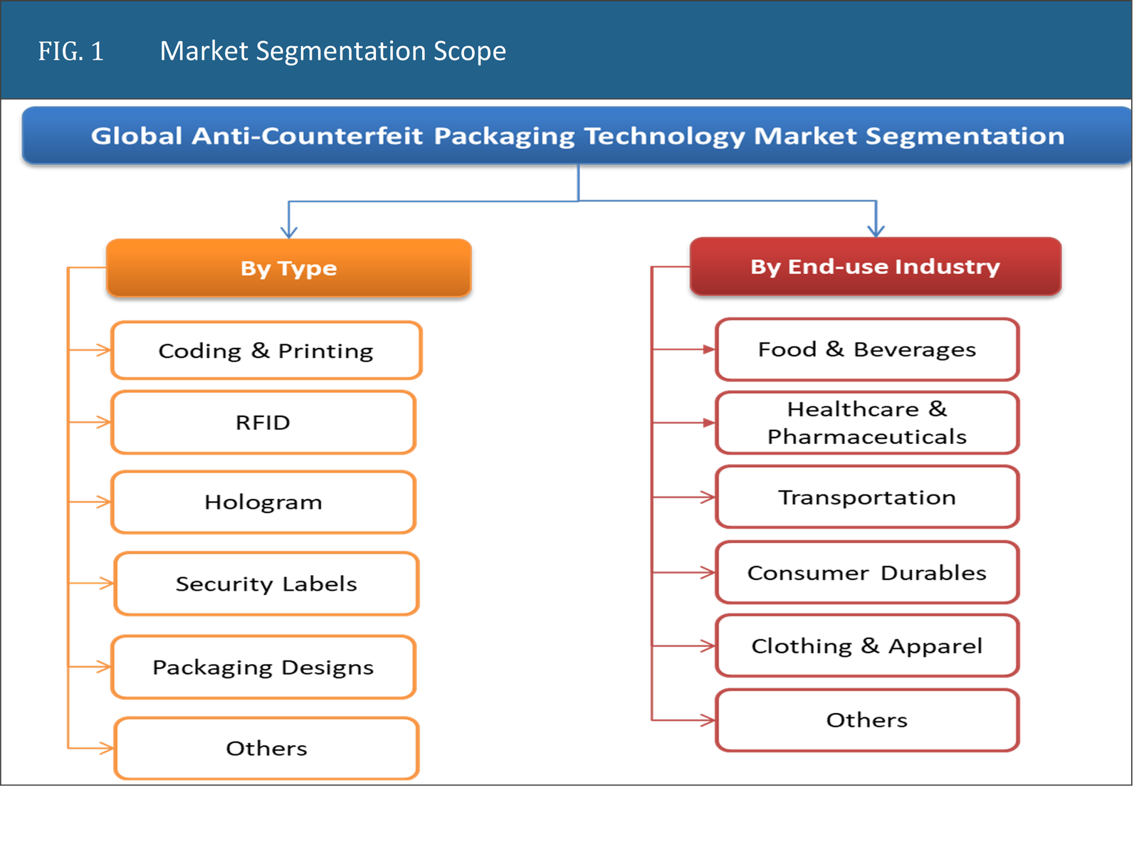 Global Anti-Counterfeit Packaging Technologies Market - 2016-2023 ...