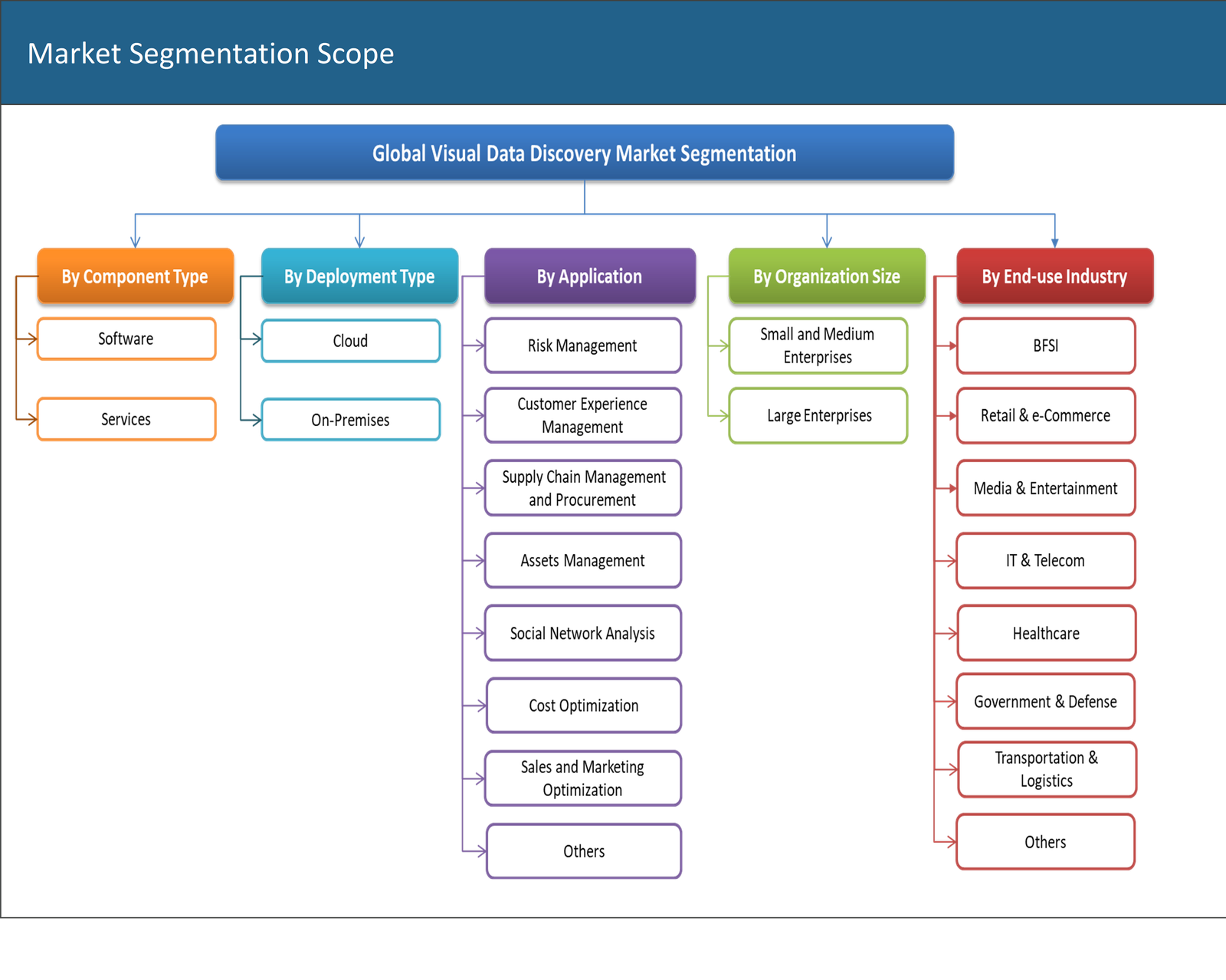 Global Visual Data Discovery Market 2016-2023 - AllTheResearch
