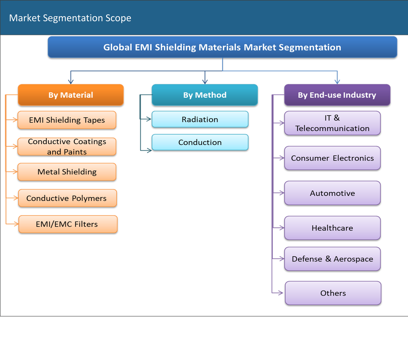 Global EMI Shielding Materials Market - 2016-2023 - AllTheResearch