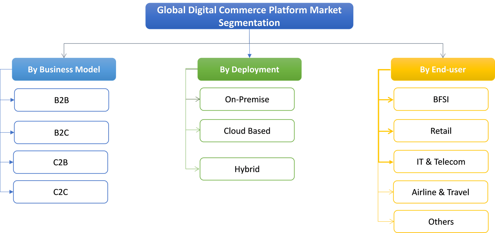 Global Digital Commerce Platform Market Report- 2016 to 2023 ...