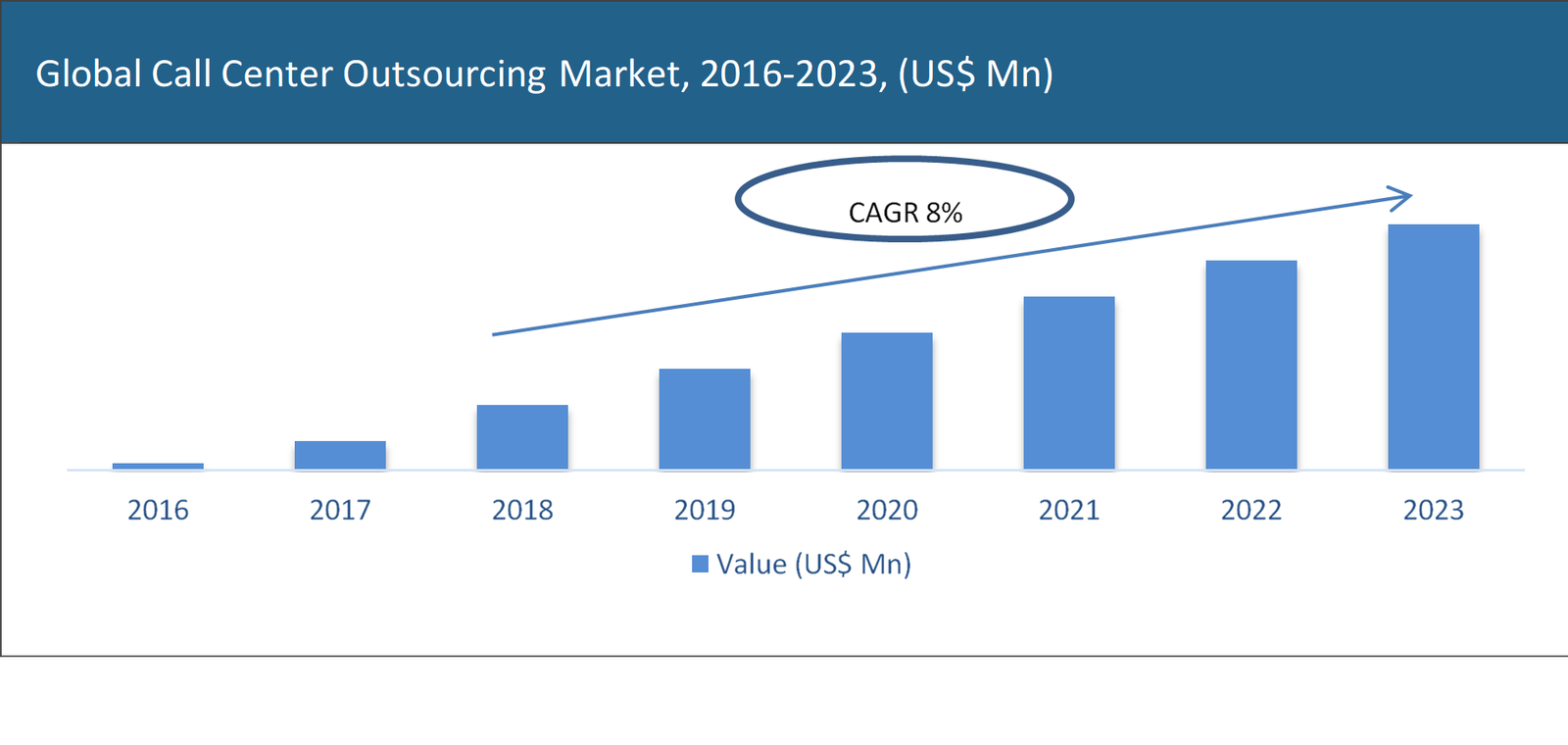 Global Call Center Outsourcing Market-2016-2023 Revenue and Growth Rate ...
