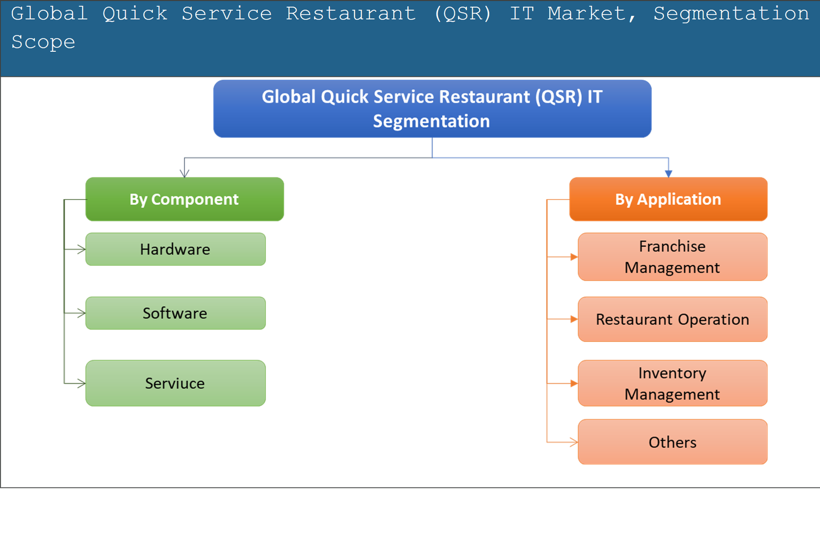 Global QSR IT Market - 2016 to 2023 - AllTheResearch