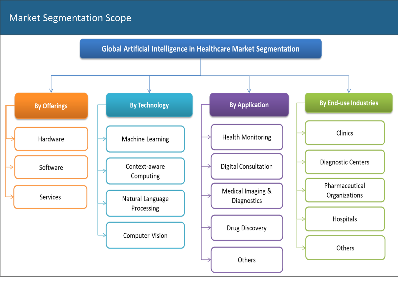 Global Artificial Intelligence in Healthcare Market - 2016-2026 ...
