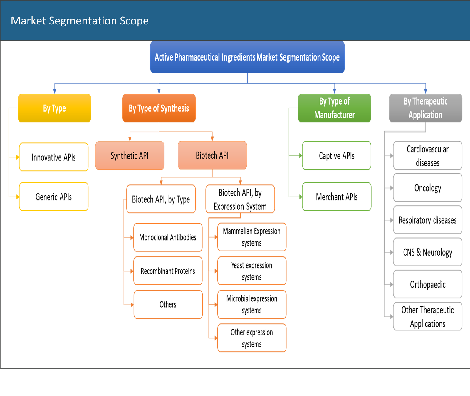 Pharmaceutical Market Segmentation - vrogue.co Pharmaceutical Market Segmentation - vrogue.co