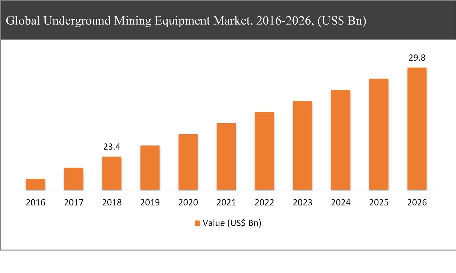 Underground Mining Equipment Market - Industry Demand, Growth Size, Top ...